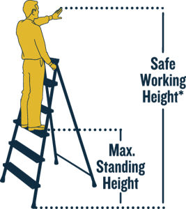 How To Choose A Ladder | Werner UK